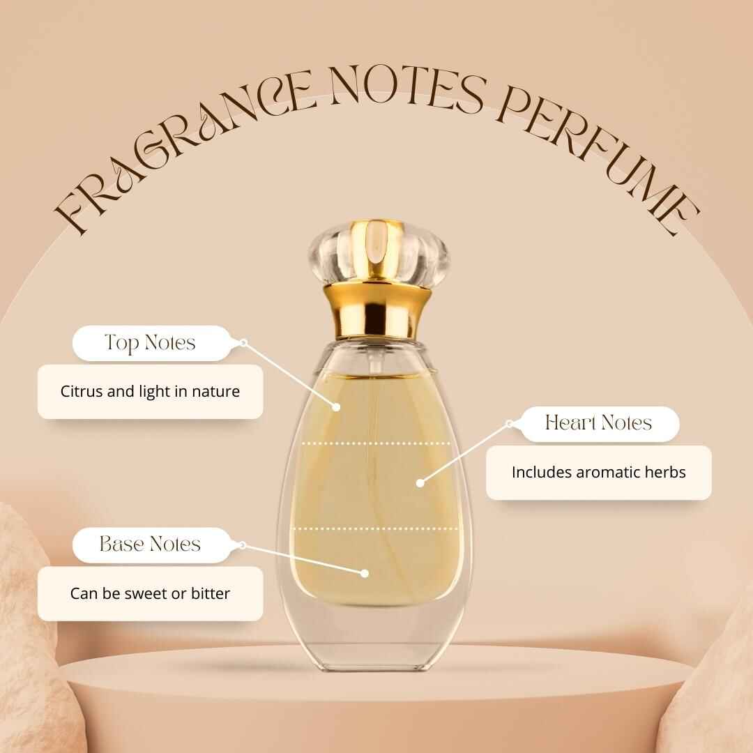 Scent Seasons: How To Choose Fragrances According To Weather