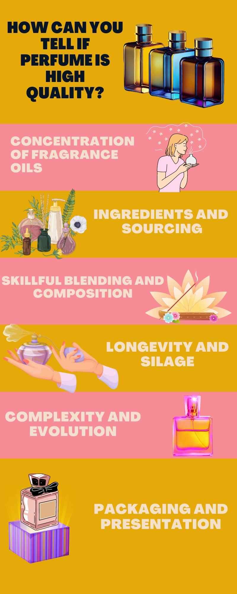 How to Properly Test Perfume Like A Pro: Beauty Banter Box